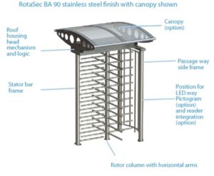 RotaSec | YNOT technologies s.r.o.